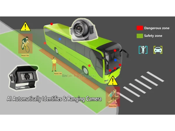Waterproof IP69K AI Vehicle Pedestrian Cyclist Detection 1080P AHD Side ...